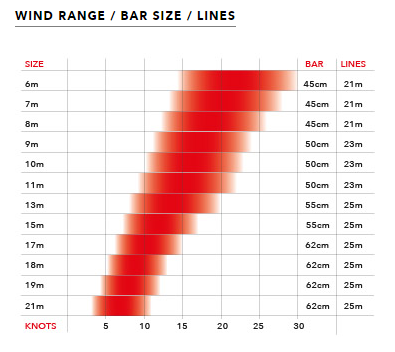 Ozone R1 V2 | Kite | Kiteboarding Kitesurfing | Hydrofoiling | Race ...
