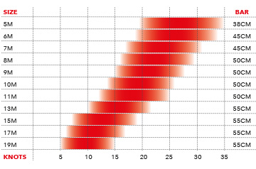 Ozone Edge V9 | Kite | Kiteboarding Kitesurfing | PBKiteboarding.com